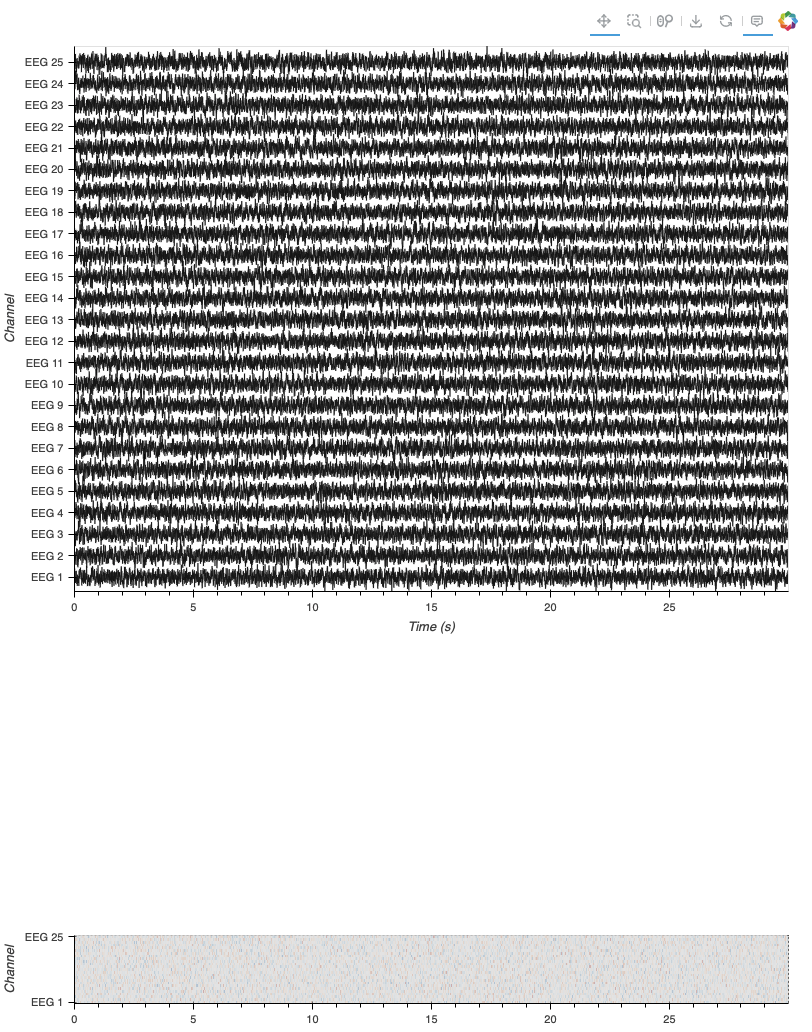Large gap between components of EEG viewer · Issue #64 · holoviz-topics/neuro · GitHub