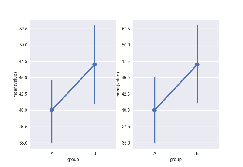 pointplot for repeated measures data · Issue #1249 · mwaskom/seaborn · GitHub