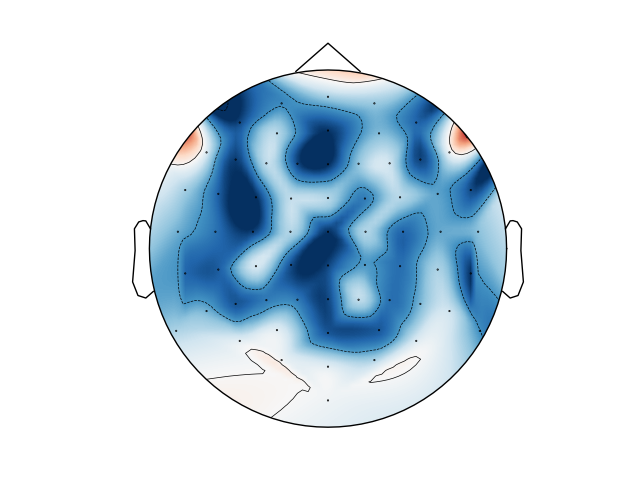 Spurious values when using plot_topomap · Issue #5315 · mne-tools/mne-python · GitHub
