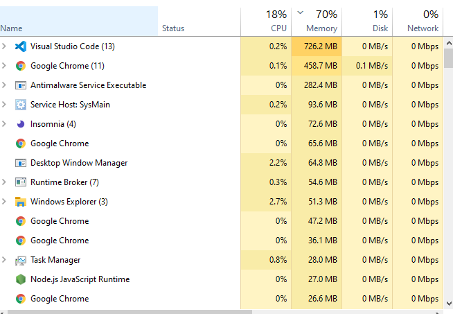 VS Code is consuming too much memory. Please fix it. · Issue #135312 ...