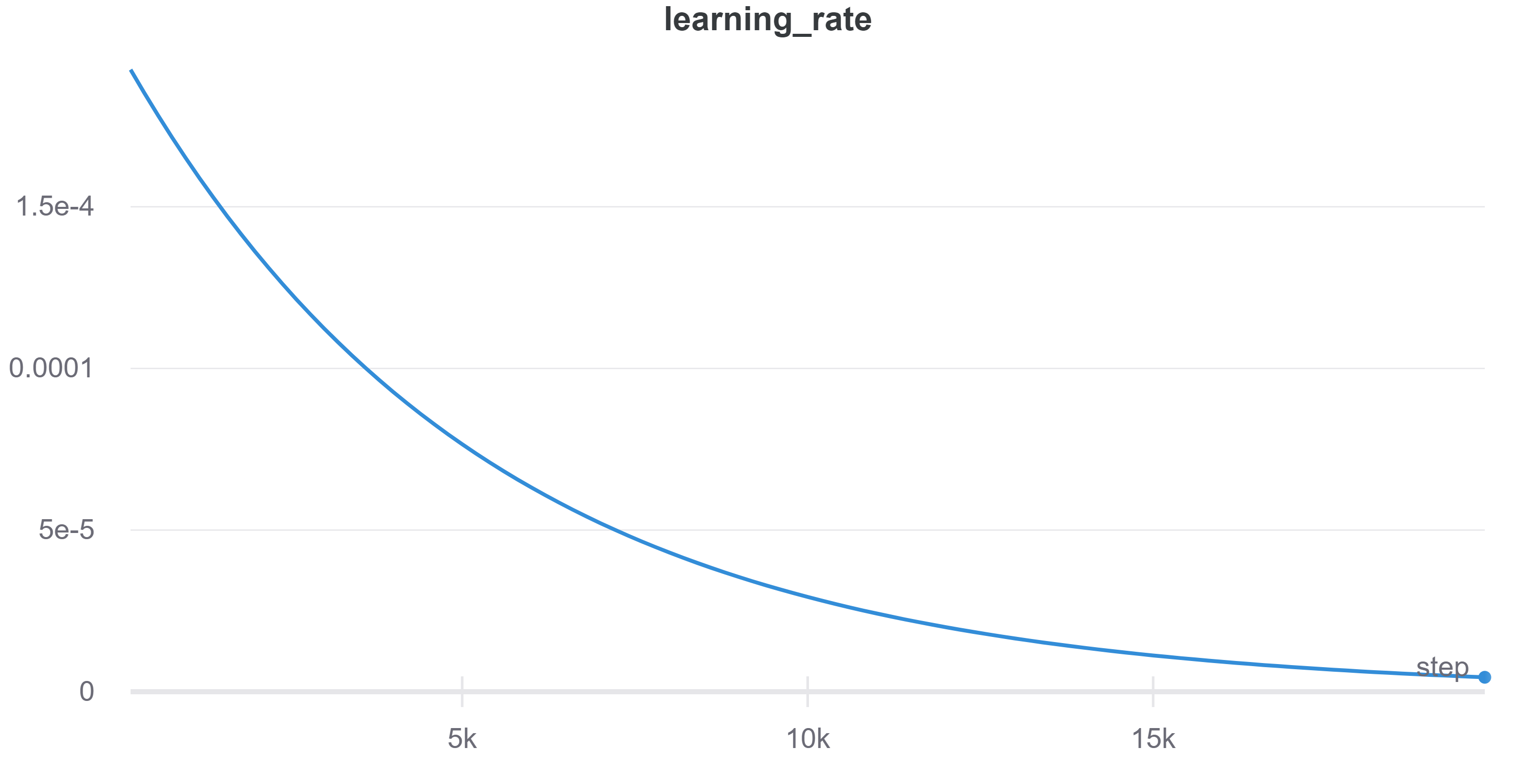 GitHub - PuruGupta1699/NOC-Mapping-Problem: Solving Mapping problem for ...