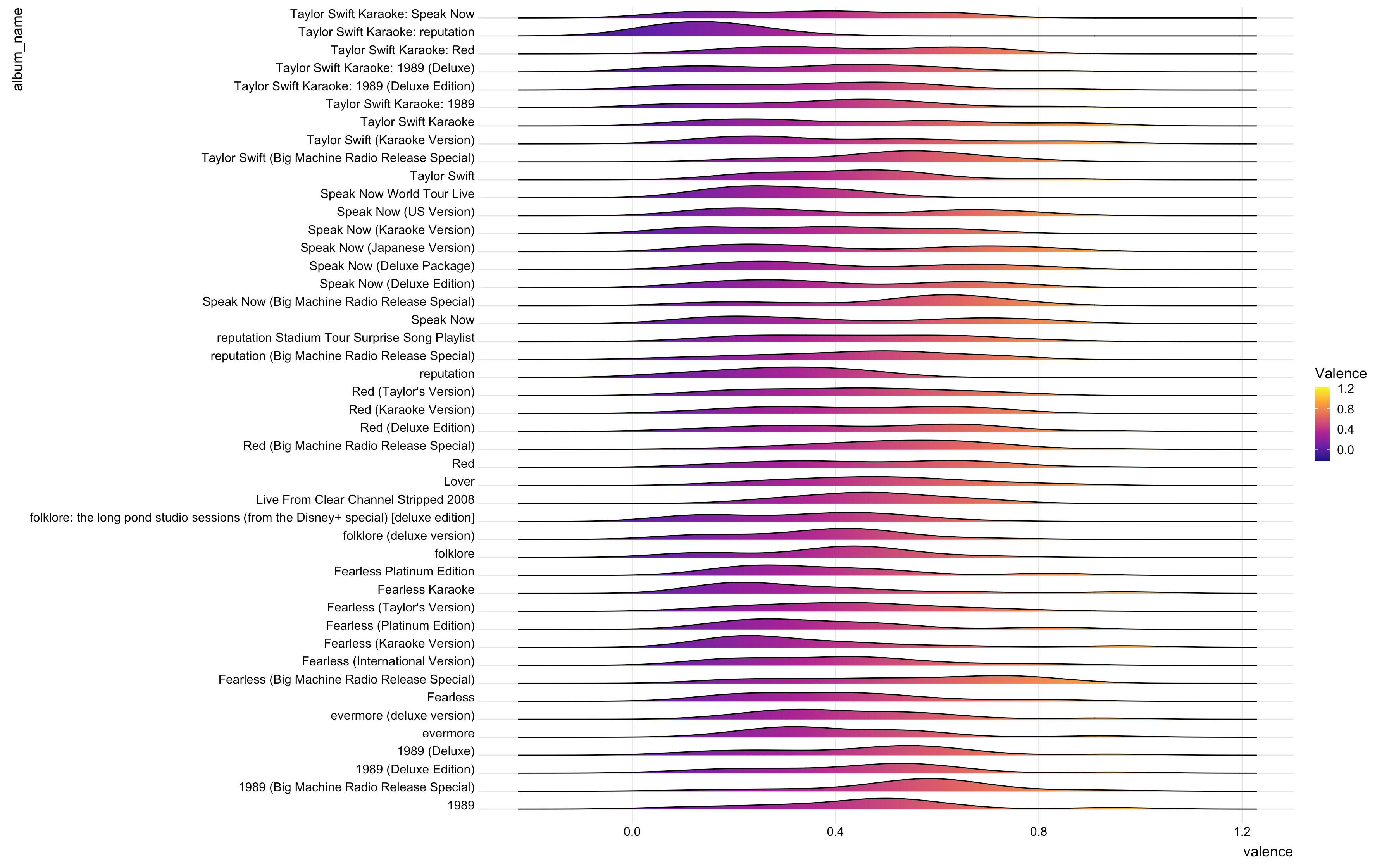 GitHub - aishwaryapirankar/Data-Analysis-with-R