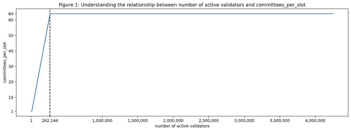 Potential array-out-of-bound runtime error in get_attesting_indices ...