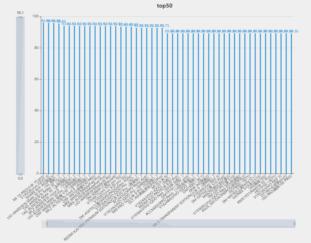 设置了grid.containLabel = true和dataZoom后，调节dataZoom时仍然会出现标签溢出 · Issue #14185 · apache/echarts · GitHub