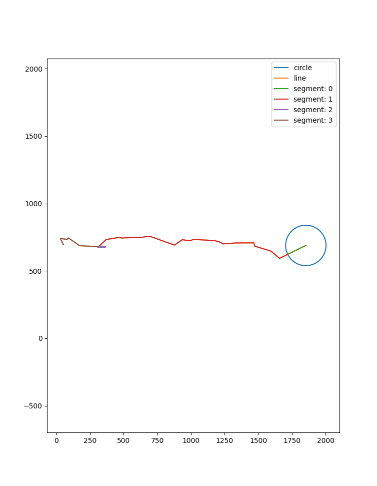 Split On Linestring Returns Unexpected Number Of Segments · Issue 1609 · Shapely Shapely · Github