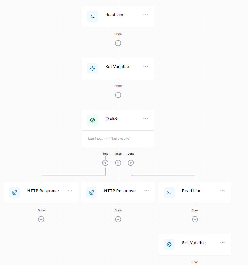 Elsa 2 - If/Else weird · Issue #941 · elsa-workflows/elsa-core · GitHub