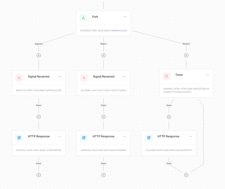 Elsa 2 - HTTP Response not working in this case · Issue #955 · elsa-workflows/elsa-core · GitHub