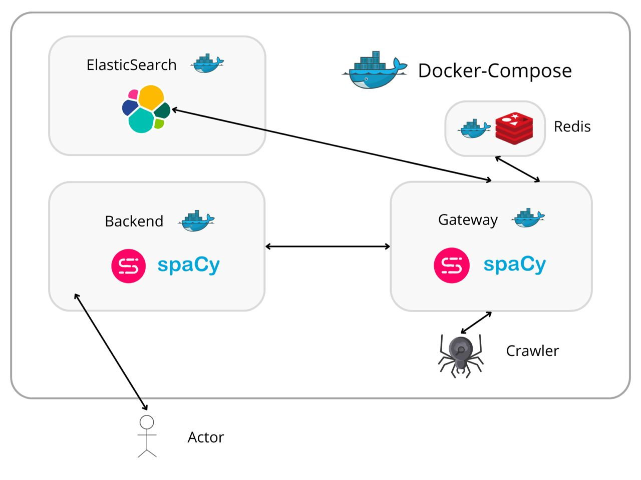 GitHub - qnbhd/cmn-sim: Company names similarity