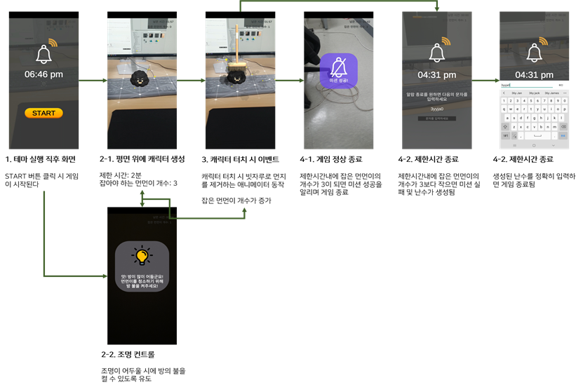 GitHub - nighttwo1/ARlarm_Final_Unity: 🎮 먼먼이를 잡아라!: 집안에 먼지가 가득!! 먼먼이를 잡아 청소하세요