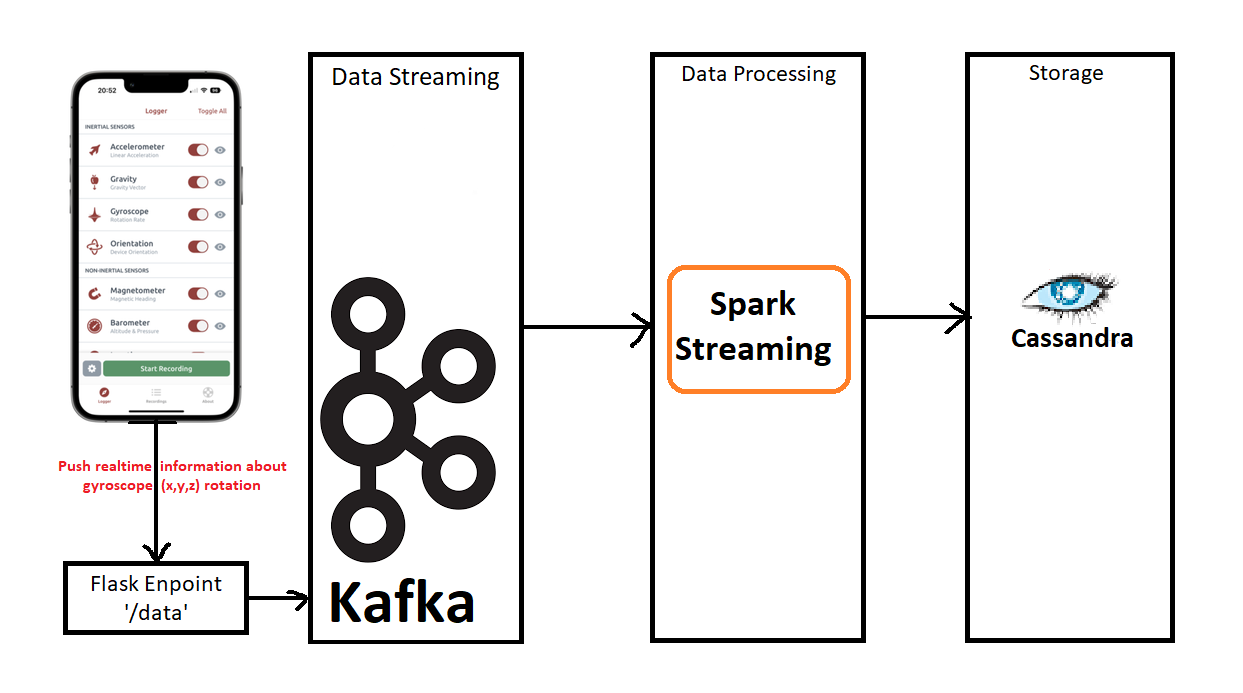 GitHub - abhinandanshrestha/KafkaPySpark