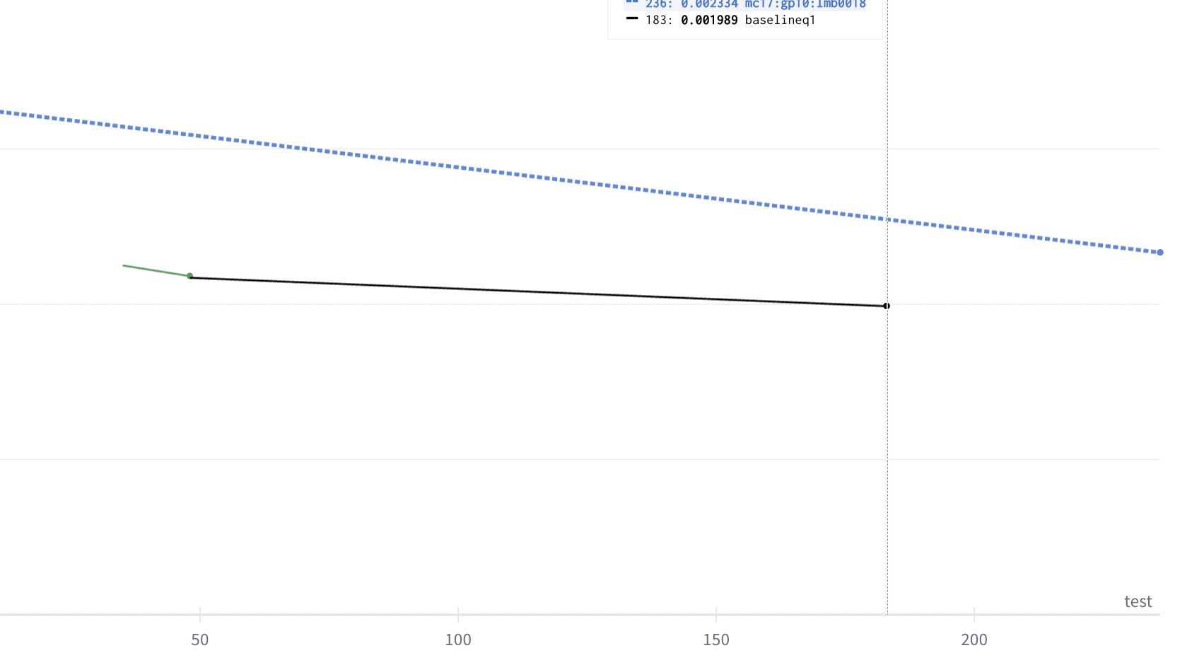 Problems with wandb frontend when I report a line plot[App]: · Issue #4176 · wandb/wandb · GitHub