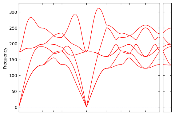 NAC not working with vasprun.xml · Issue #263 · phonopy/phonopy · GitHub