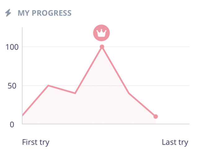 Line chart has white space when using adjustToWidth · Issue #276 ...