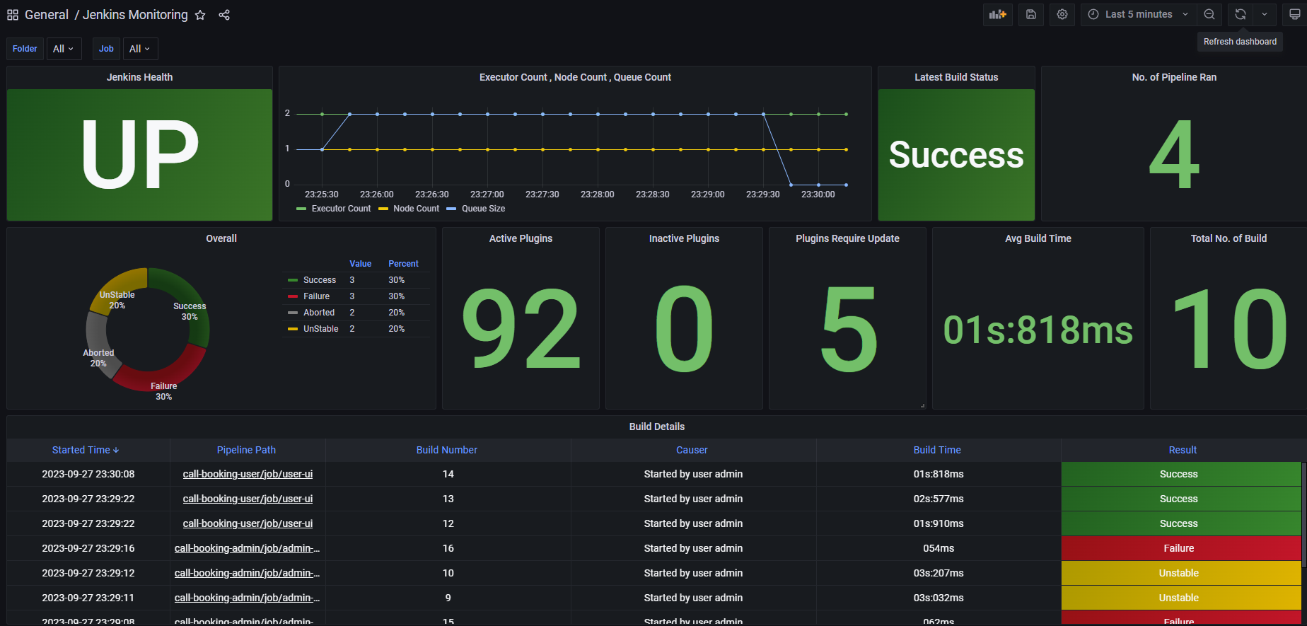 GitHub - yuabhishek14/jenkins-monitoring: Production Jenkins Monitoring with Grafana ...