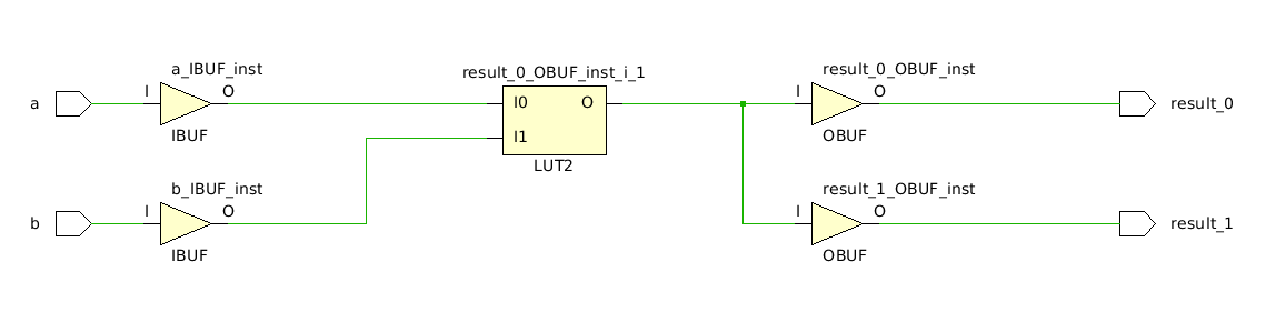 GHC inlining Boolean combinational logic. · Issue #1881 · clash-lang ...