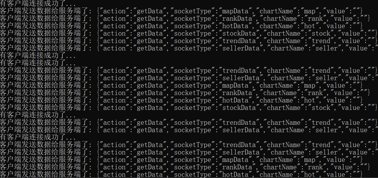 GitHub - Acmen-pm/Echarts