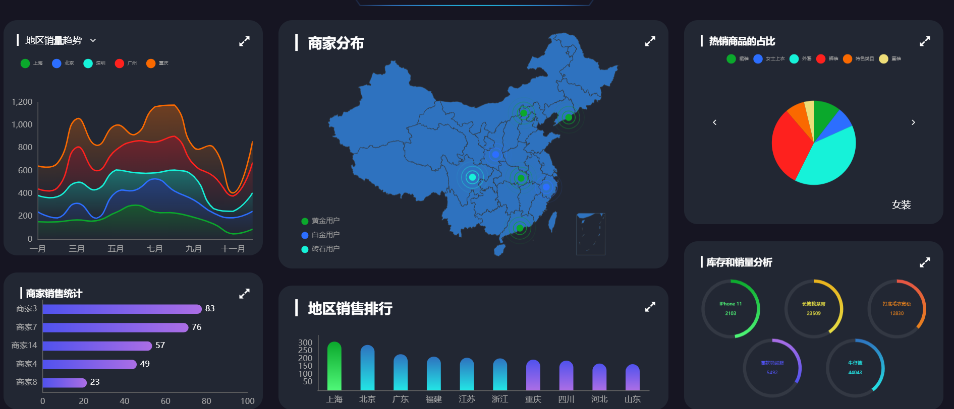 GitHub - Acmen-pm/Echarts