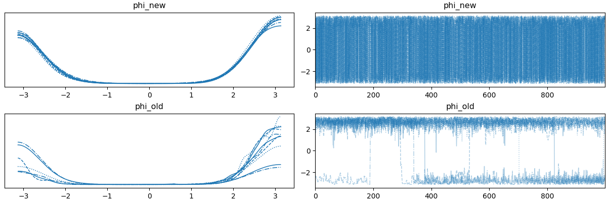 Vonmises Distribution Behaves Poorly At The Boundary · Issue 1070 · Pyro Pplnumpyro · Github