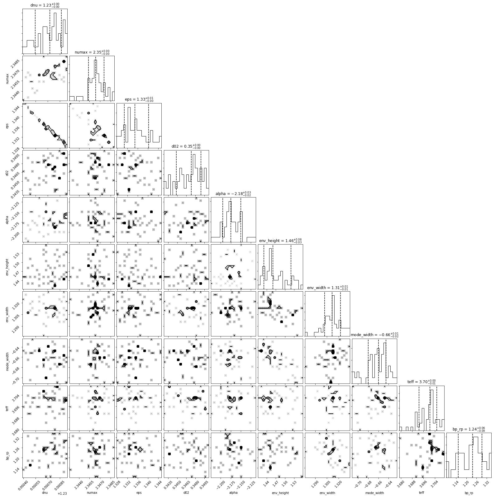 Asymptoticfit Plot Does Not Work Correctly When Running In Session · Issue 167 · Grd349pbjam