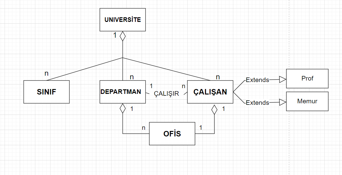 GitHub - burak22/UML_Diagrams: uml diagrams