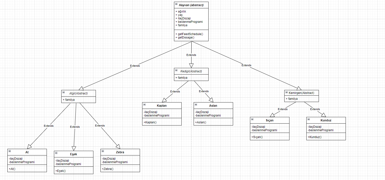 GitHub - burak22/UML_Diagrams: uml diagrams