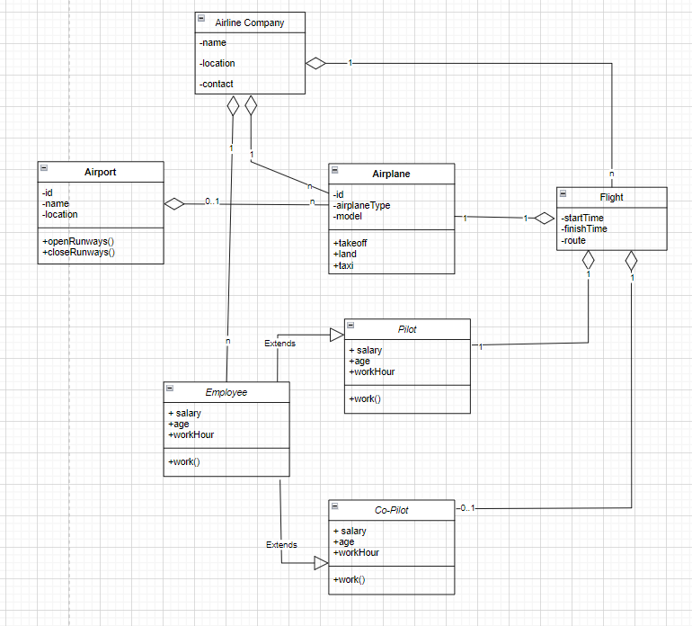 GitHub - burak22/UML_Diagrams: uml diagrams