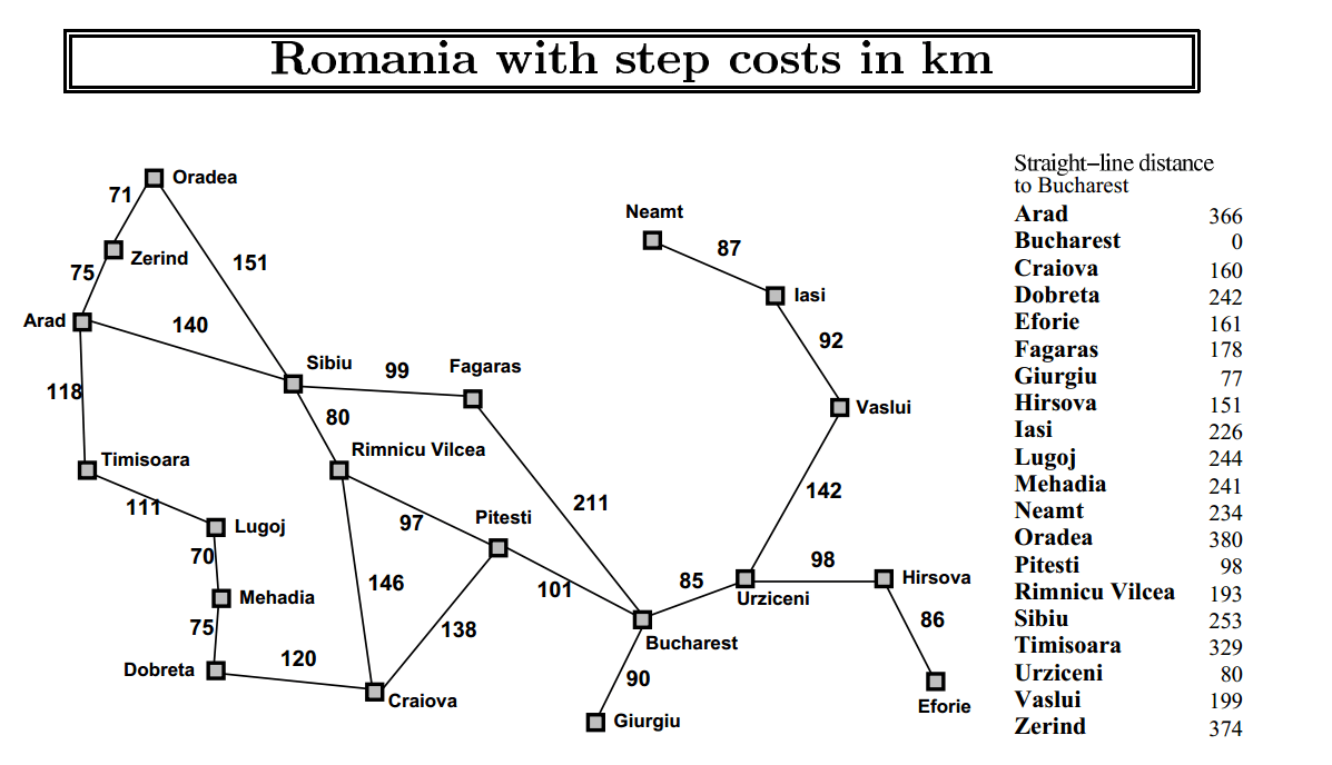 GitHub Mhmzdev BFS Romania Map Problem BFS Implementation Of Romania 