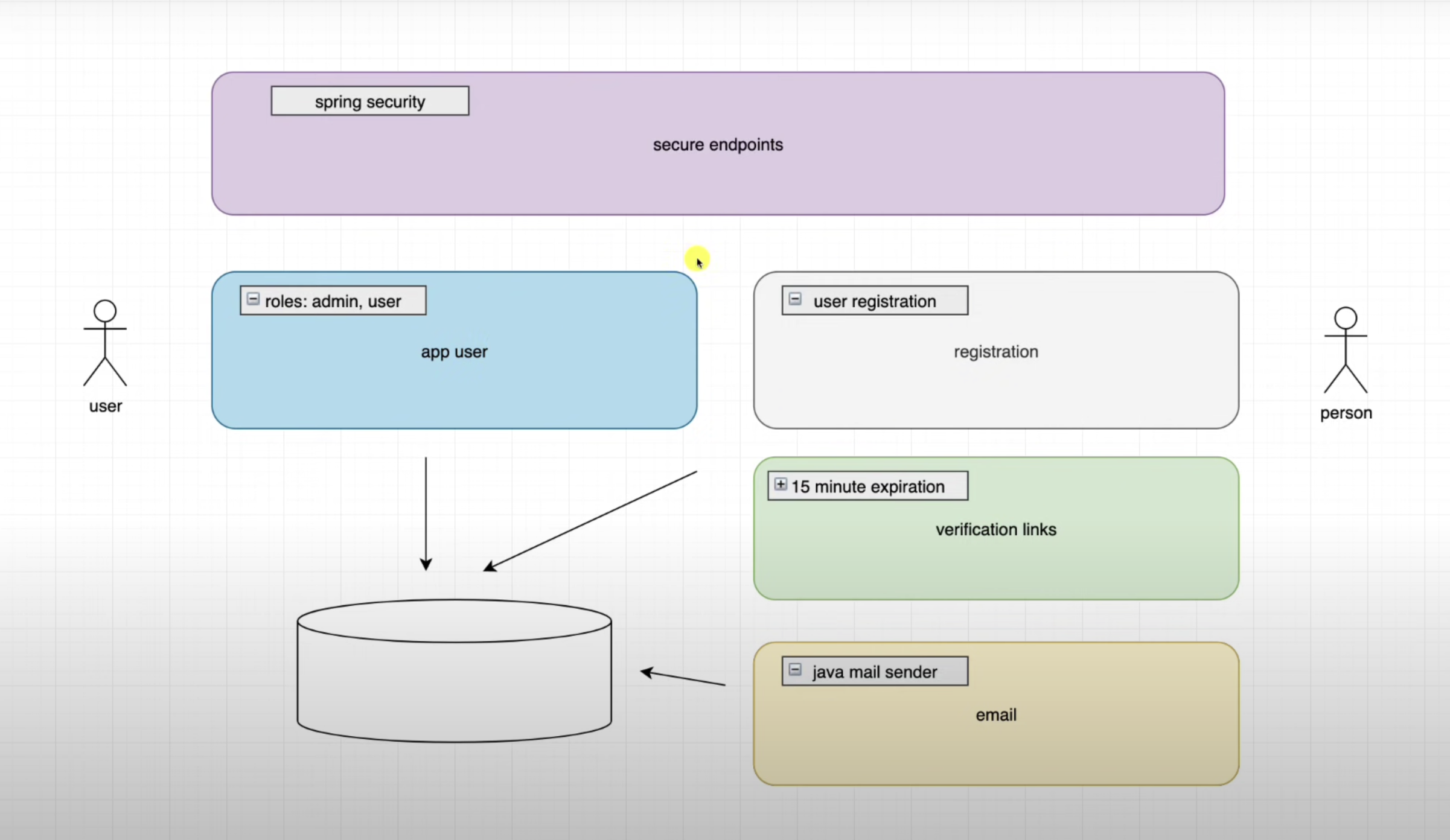 GitHub - rushikeshkamurthi/LoginRegistrationFramwork