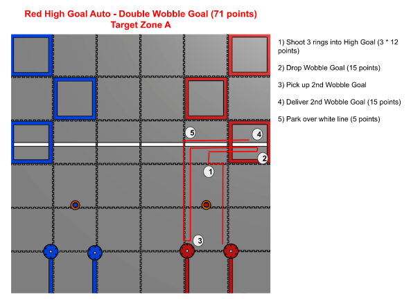 GitHub - Arya333/4546-UG