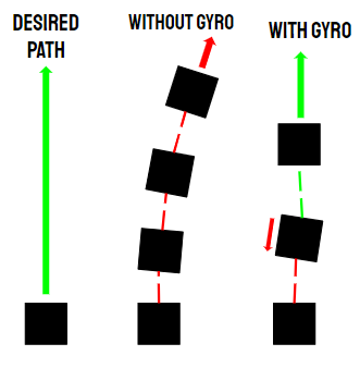 GitHub - Arya333/4546-UG