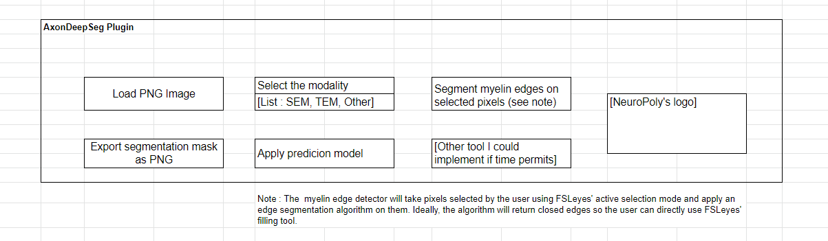 Implement ADS as FSLeyes plugin · Issue #162 · axondeepseg/axondeepseg ...