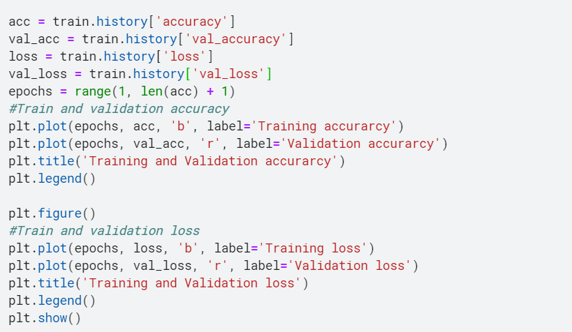 GitHub - kaustuvkaran01/leaf-disease-detector
