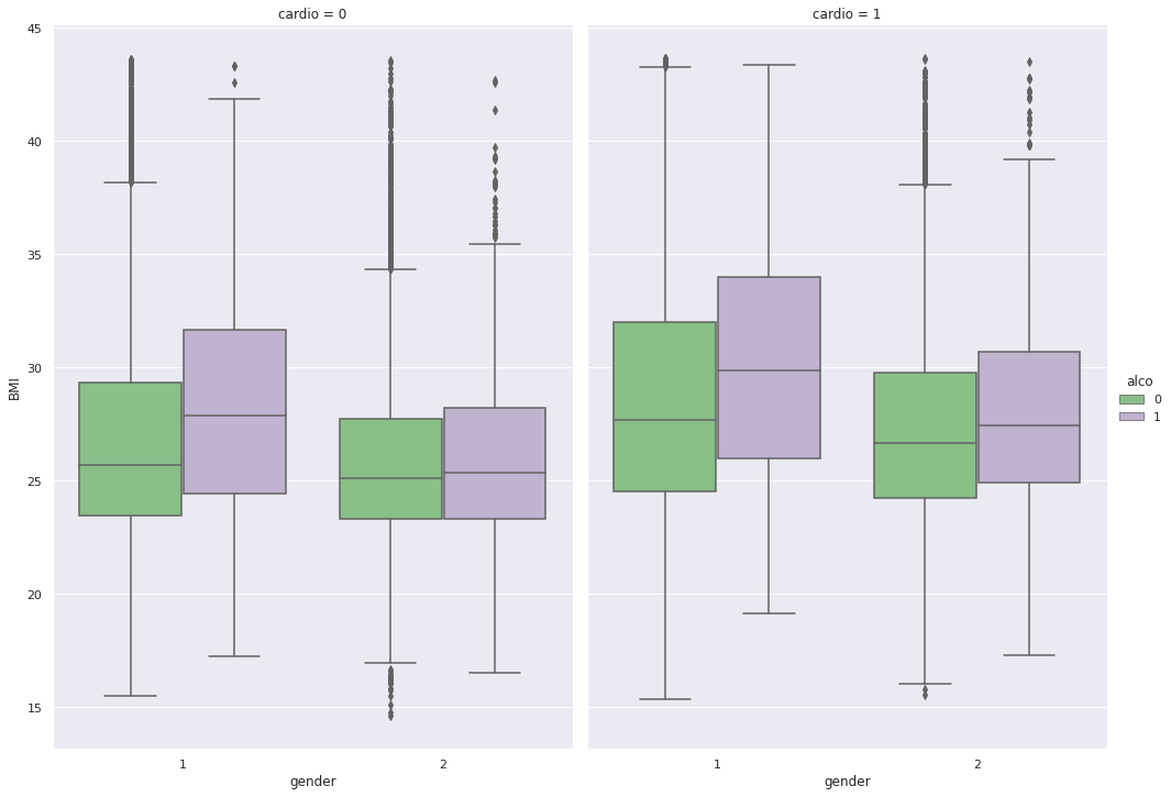 GitHub - ShreyaGoel03/Data-Mining-for-Cardiovascular-Disease-Prediction ...
