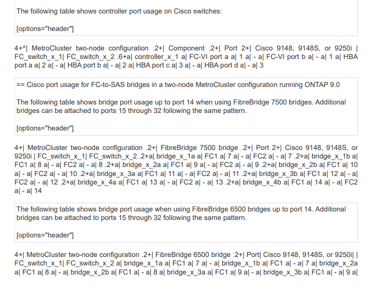Generated PDF documentation unusable · Issue #44 · NetAppDocs/ontap-metrocluster · GitHub