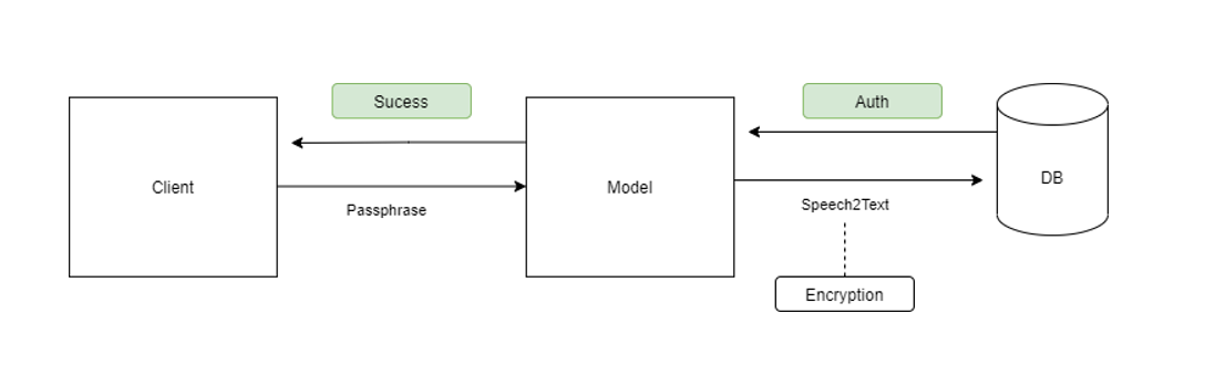 GitHub - muellerzr/capstone-2021: Spring Capstone project