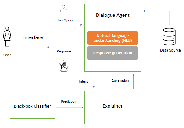 GitHub - Reza-Pourrahim/X-Bot: X-Bot: Development of a Model and Data Agnostic Chatbot for ...