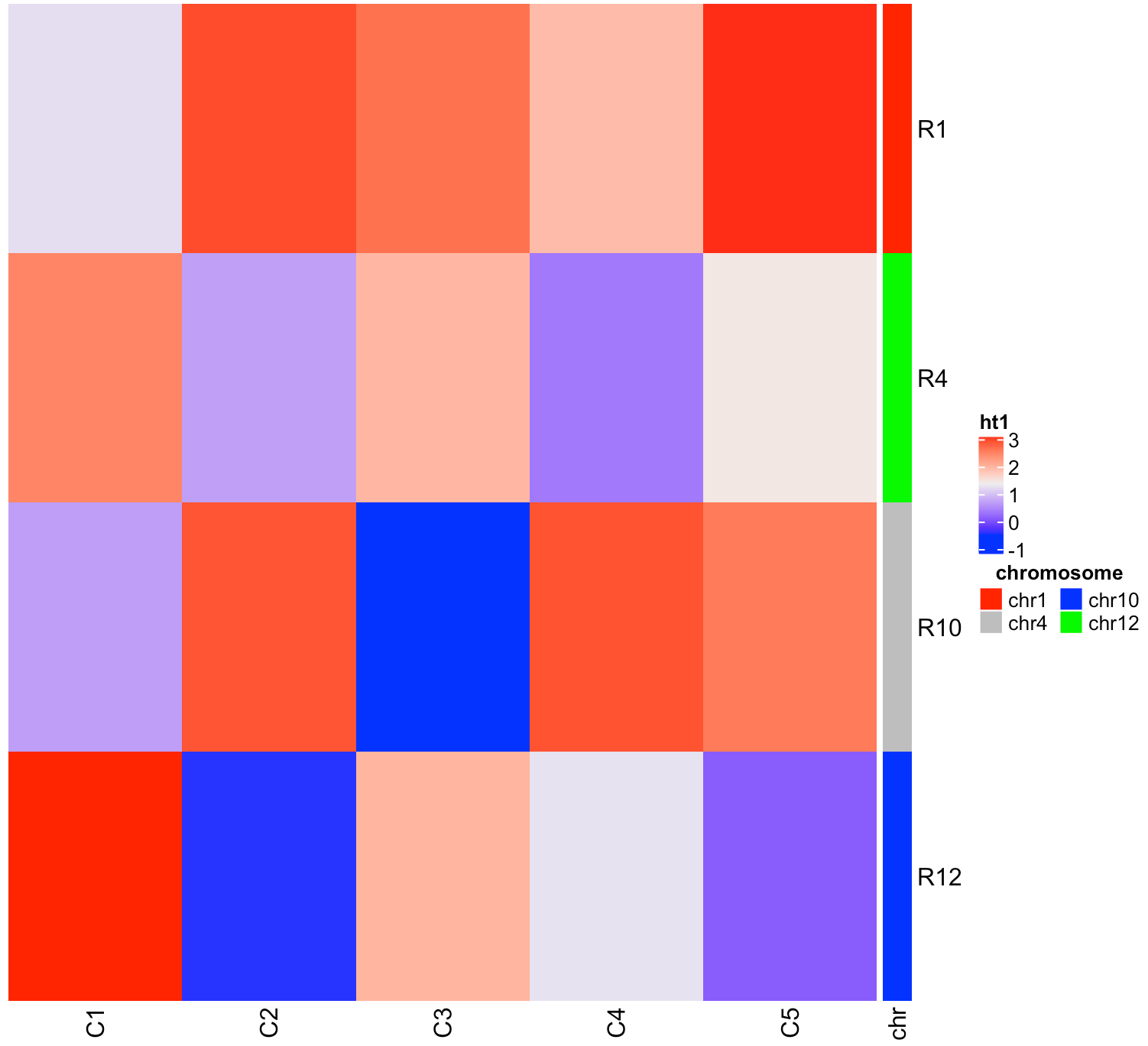 control ordering of discrete legend · Issue #296 · jokergoo/ComplexHeatmap · GitHub