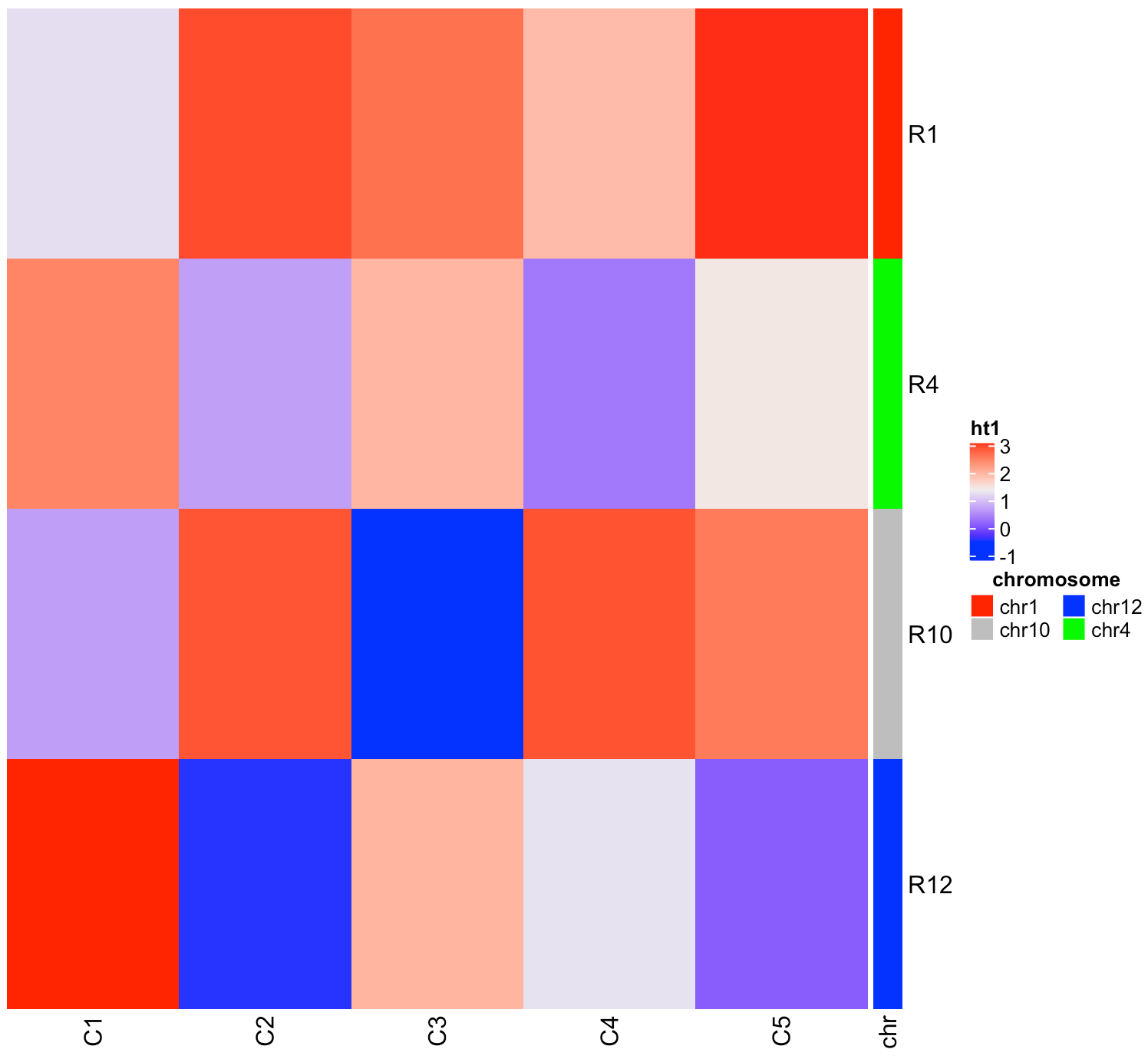 control ordering of discrete legend · Issue #296 · jokergoo/ComplexHeatmap · GitHub