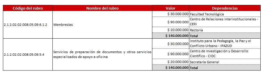 Ajuste de formato de reporte de los planes de acción por unidad ...