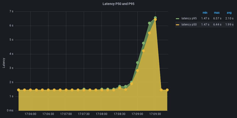 Análisis de Bbox - franco-giordano/fiuba-arqsoft-tp1 GitHub Wiki
