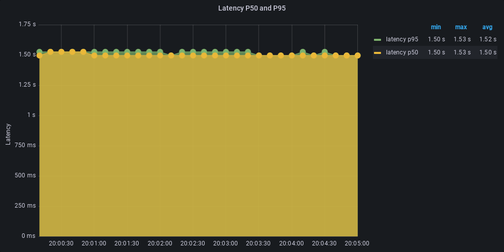 Análisis de Bbox - franco-giordano/fiuba-arqsoft-tp1 GitHub Wiki