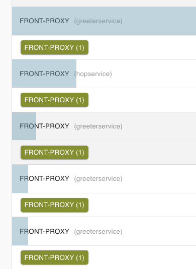 difference between --service-cluster and 'local_cluster_name' · Issue #774 · envoyproxy/envoy ...