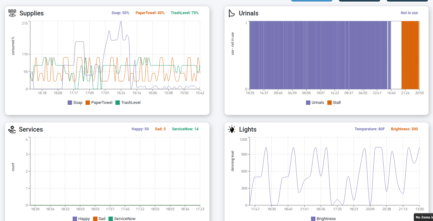 Cant Set Static String Tick Values In Xaxis · Issue 1965 · Rechartsrecharts · Github
