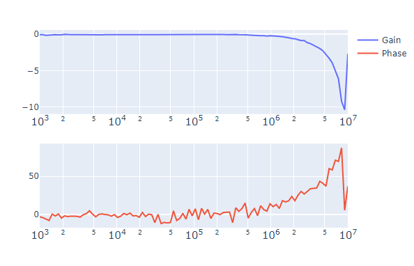 [仪器仪表]PyBode：基于PyVisa的波特图脚本，兼容不同的信号源/示波器 · Issue #3 · emoestudio/eEEExplore-2023 · GitHub