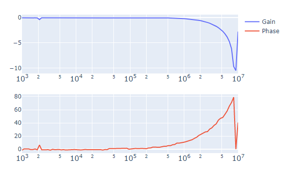[仪器仪表]PyBode：基于PyVisa的波特图脚本，兼容不同的信号源/示波器 · Issue #3 · emoestudio ...