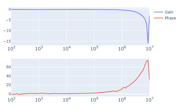 [仪器仪表]PyBode：基于PyVisa的波特图脚本，兼容不同的信号源/示波器 · Issue #3 · emoestudio/eEEExplore-2023 · GitHub