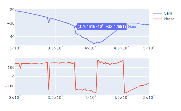 [仪器仪表]PyBode：基于PyVisa的波特图脚本，兼容不同的信号源/示波器 · Issue #3 · emoestudio ...