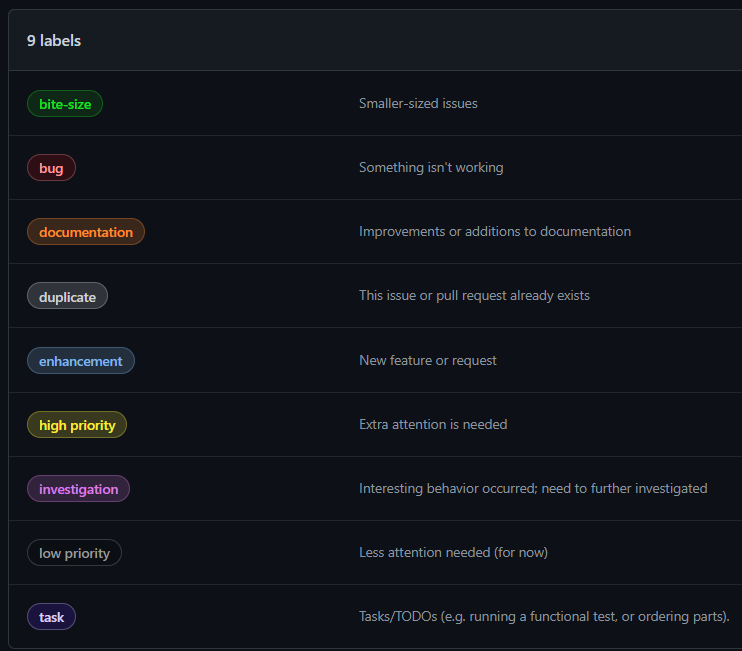 Establish standardized set of labels for GitHub Issues · Issue #5 · UCLA-Rocket-Project/OLD ...