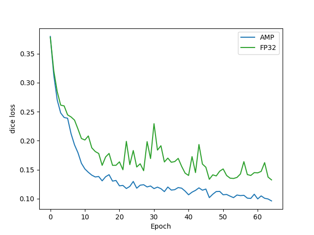 [UNet_Medical/TensorFlow2] Training accuracy not reproducible on V100 · Issue #818 · NVIDIA ...