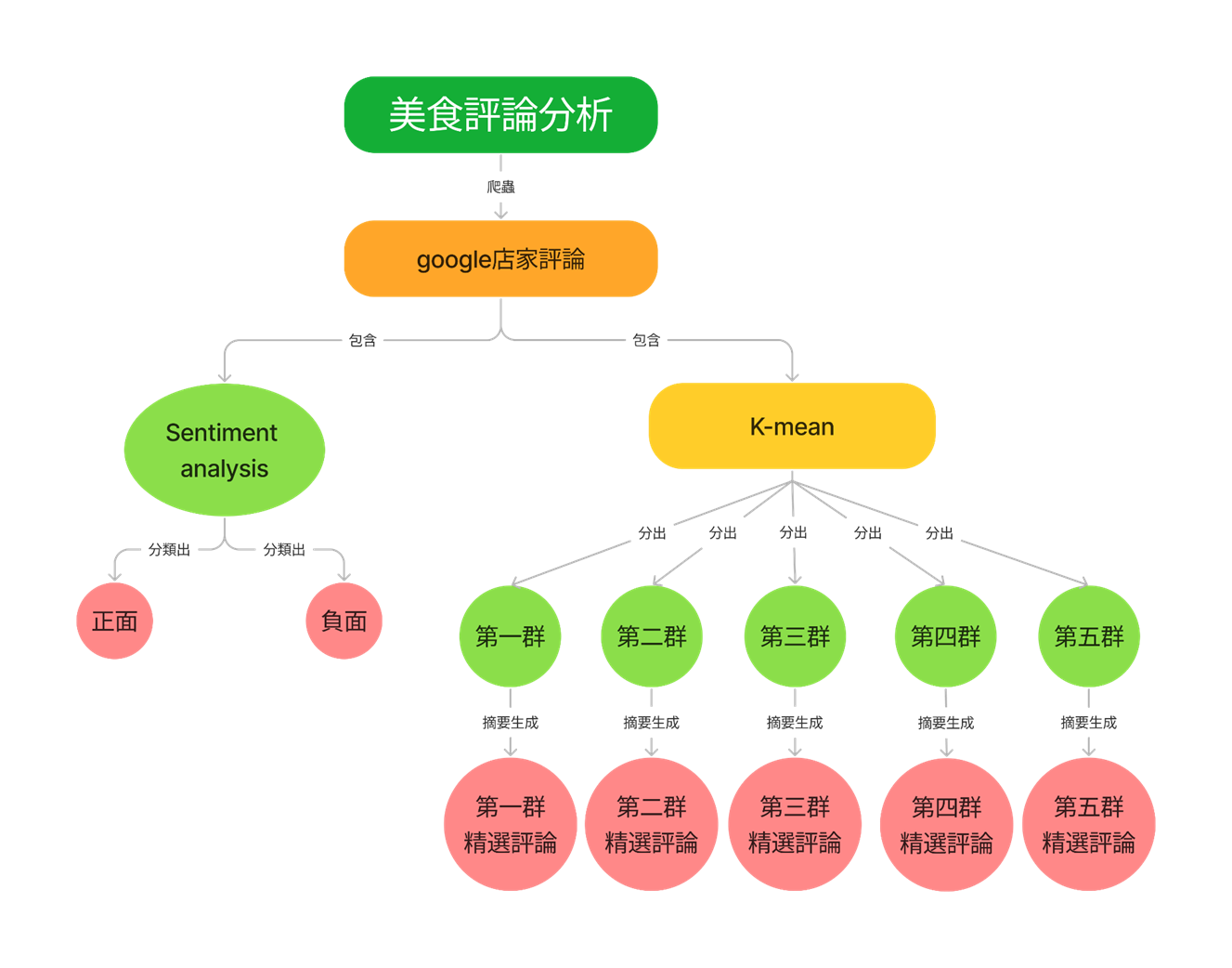 Github Gigilin7 Aiot Homework And Project With Internet Of Things Iot Data Analysis And